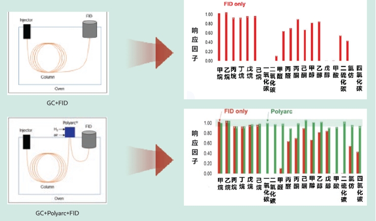 Polyarc反应器型甲烷转化器 - 特点 : Shimadzu SSL