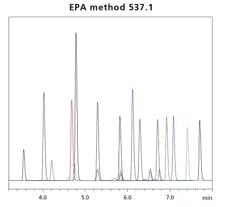 LC-MS/MS饮用水中PFAS分析方法包 : Shimadzu SSL