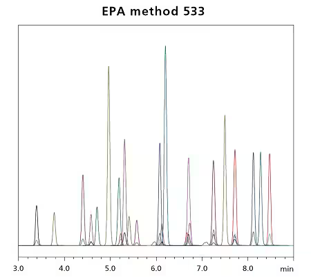 LC-MS/MS饮用水中PFAS分析方法包 : Shimadzu SSL