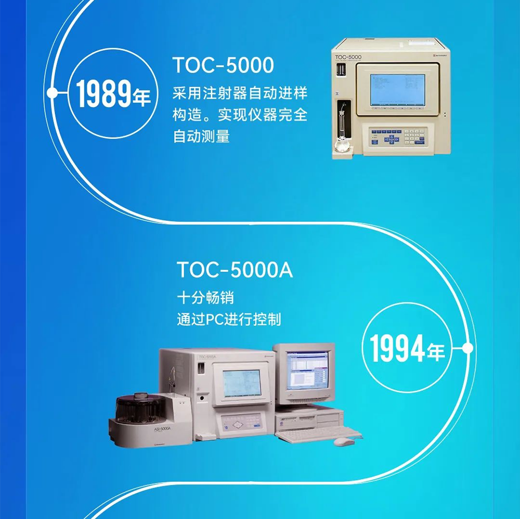 TOC历史 : Shimadzu SSL