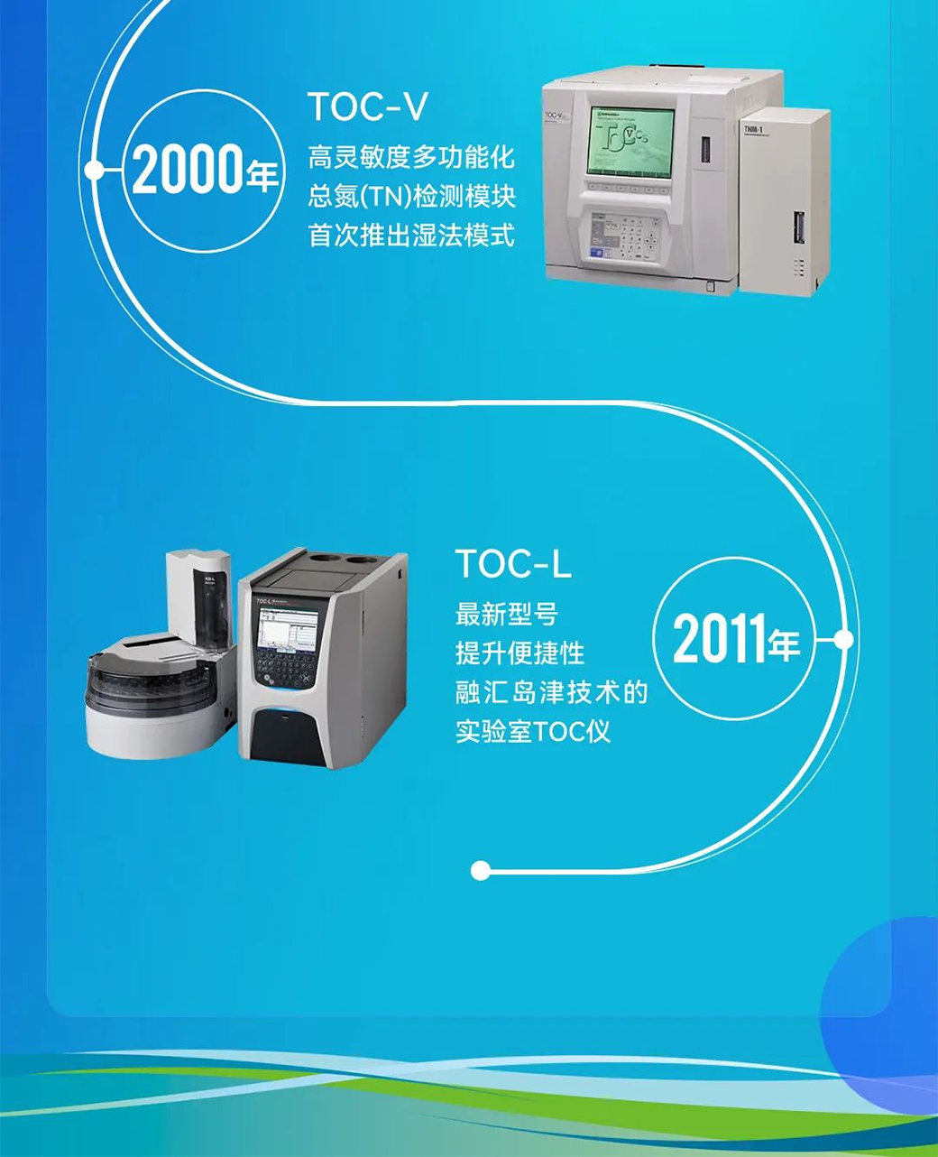 TOC历史 : Shimadzu SSL