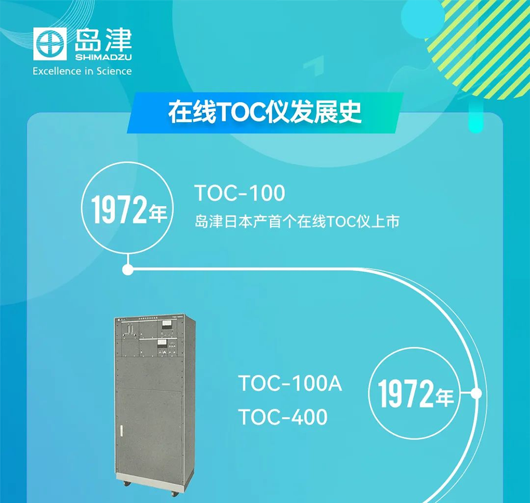 TOC历史 : Shimadzu SSL