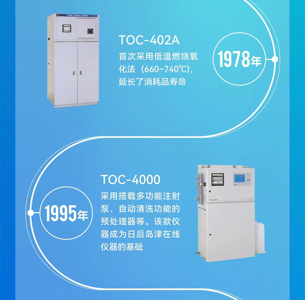 TOC历史 : Shimadzu SSL