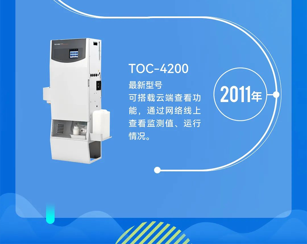 TOC历史 : Shimadzu SSL
