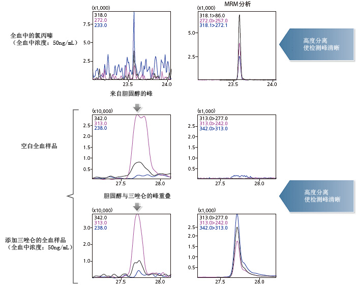 岛津推出Smart MRM数据库毒物版 | 岛津中国